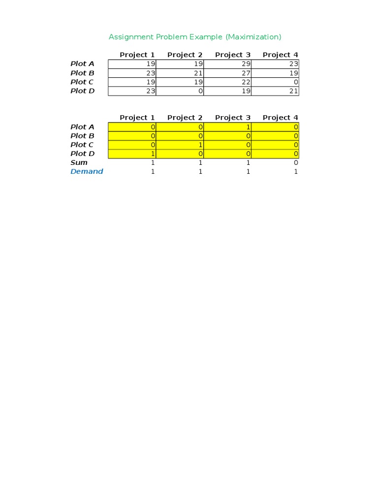Assoignment Problem Example Maximization Pdf