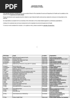 Health Awareness Calendar For 2025 | PDF | Leukemia | Cancer