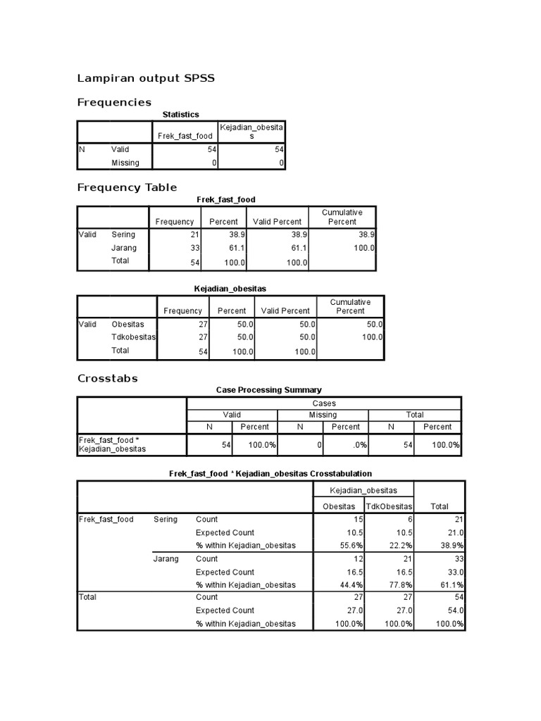 Lampiran Output Spss Rika | PDF