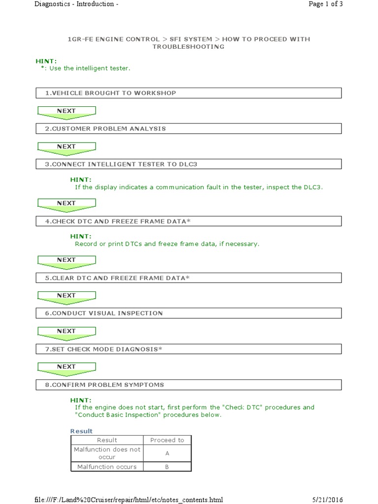 1.vehicle Brought To Workshop: 1Gr-Fe Engine Control Sfi System How To ...