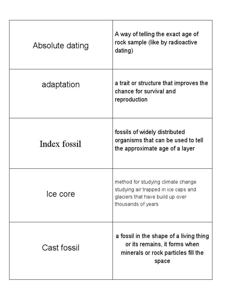Absolute Dating: Index Fossil | PDF