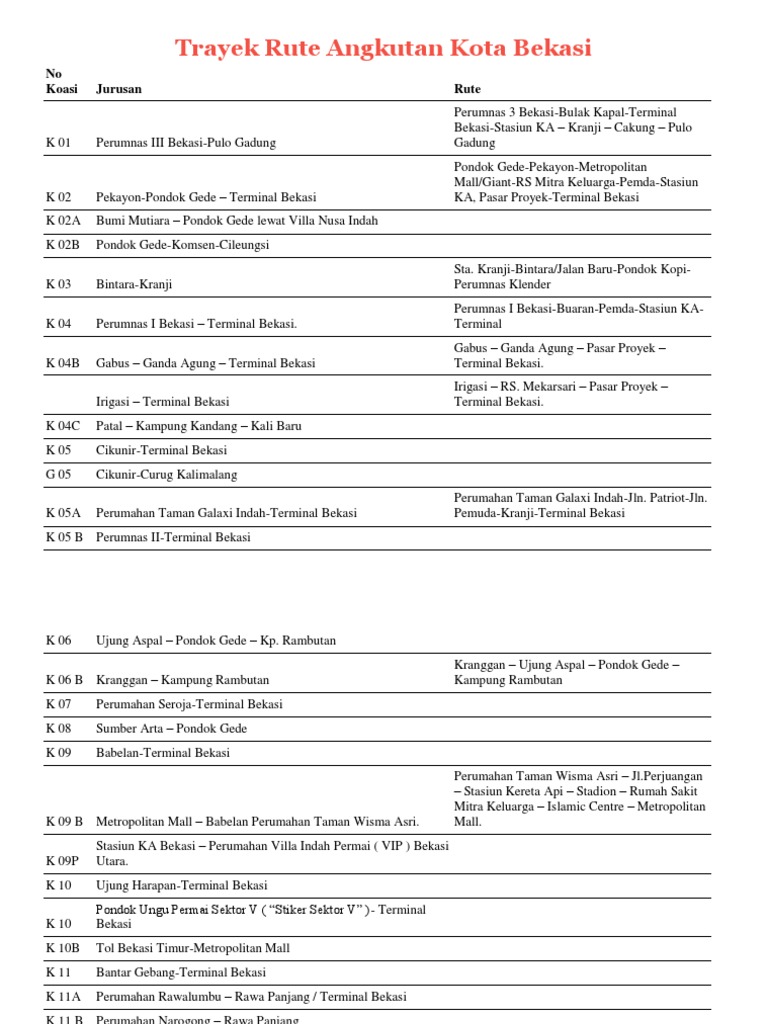 Trayek Rute Angkutan Kota | PDF | Perjalanan