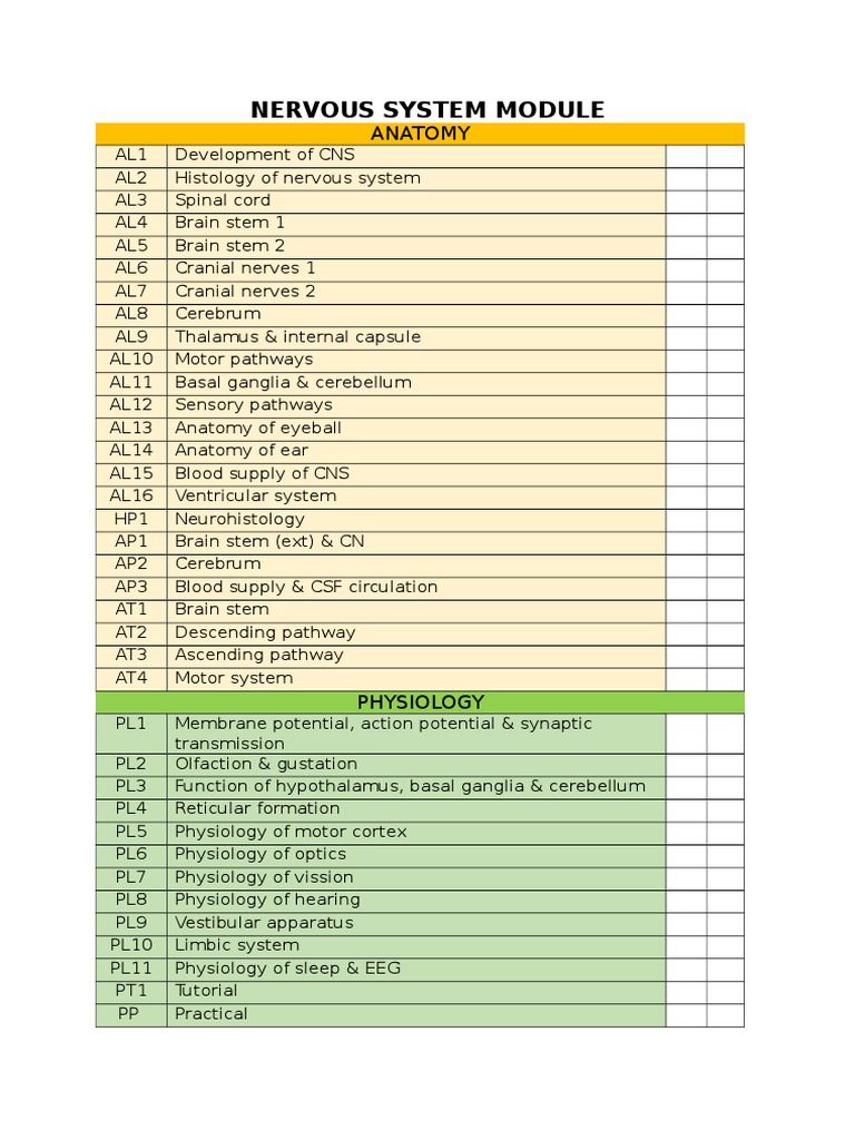 Nervous System Module: Anatomy | PDF | Science & Mathematics