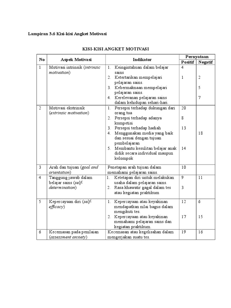 Angket Motivasi | PDF