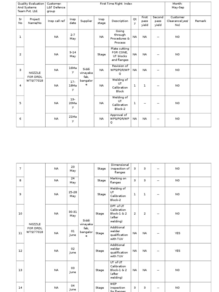 L&T Log Sheet | PDF | Metalworking | Crafts