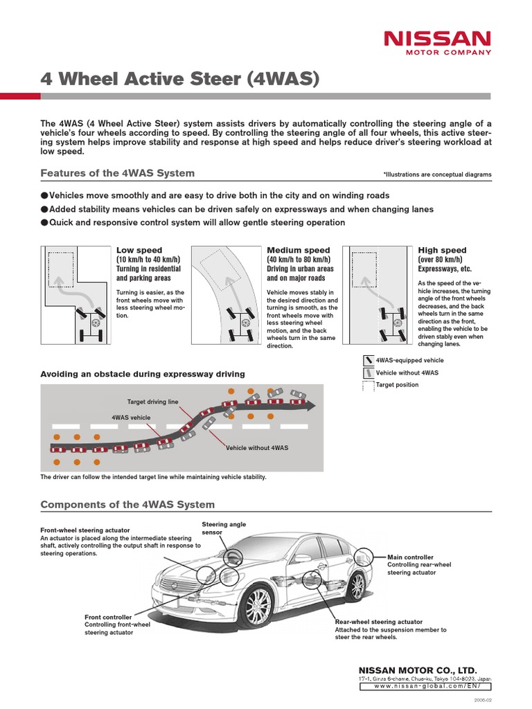 4 Wheel Active Steer (4WAS) : Features of The 4WAS System | PDF