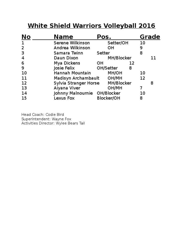 White Shield Warriors Volleyball Roster 2016 | PDF | Sports & Recreation
