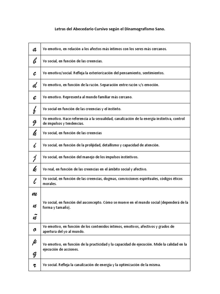 GRAFOLOGIA ABECEDARIO CURSIVO