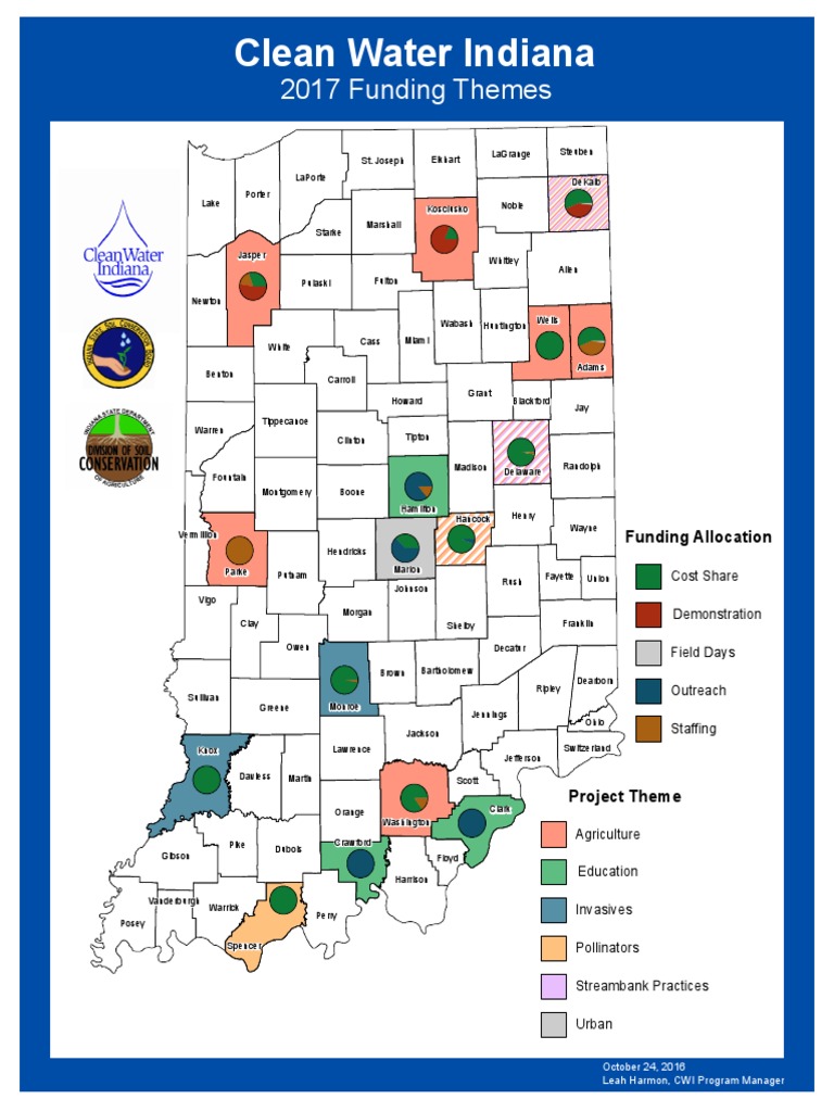 Clean Water Indiana | PDF