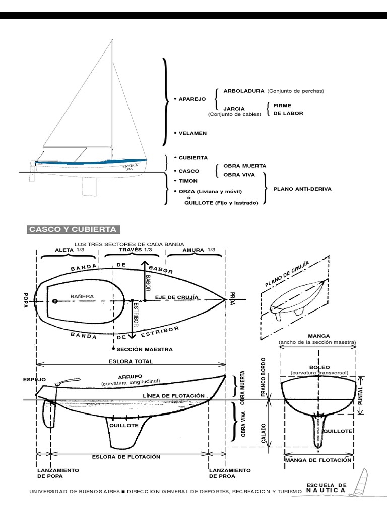 Nomenclatura Timonel | PDF