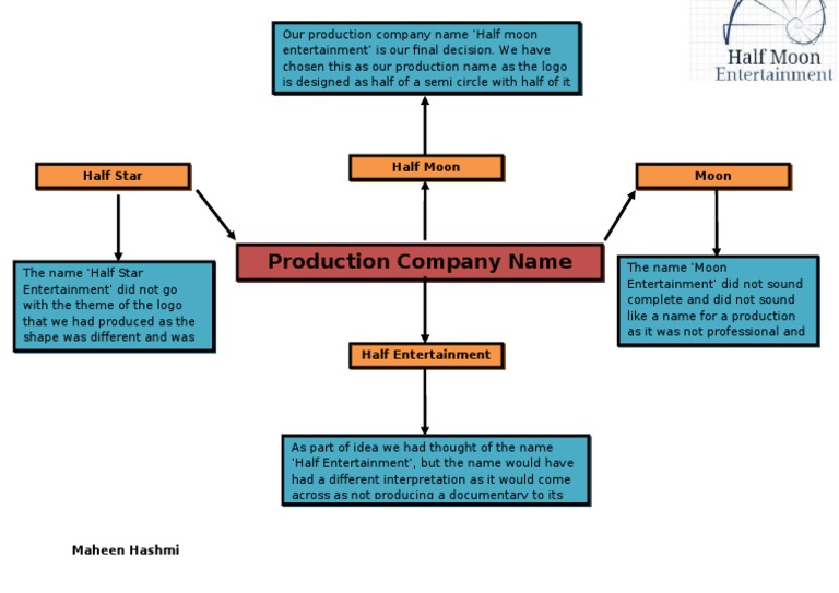 Production Company Name Brainstorm | PDF