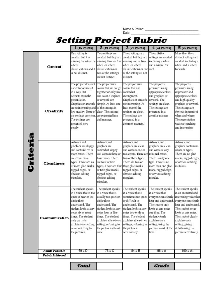 Rubric Setting Project | PDF