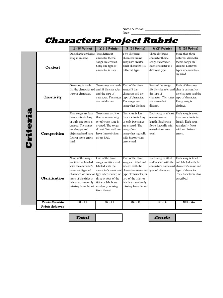 Rubric Character Project | PDF
