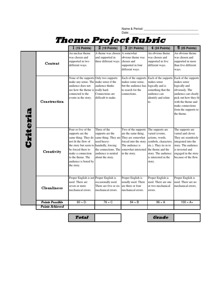 Theme Project Evaluation Rubric | PDF | Social Science