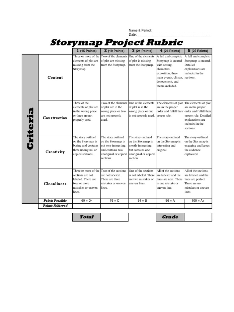 Storymap Project Grading Rubric | PDF
