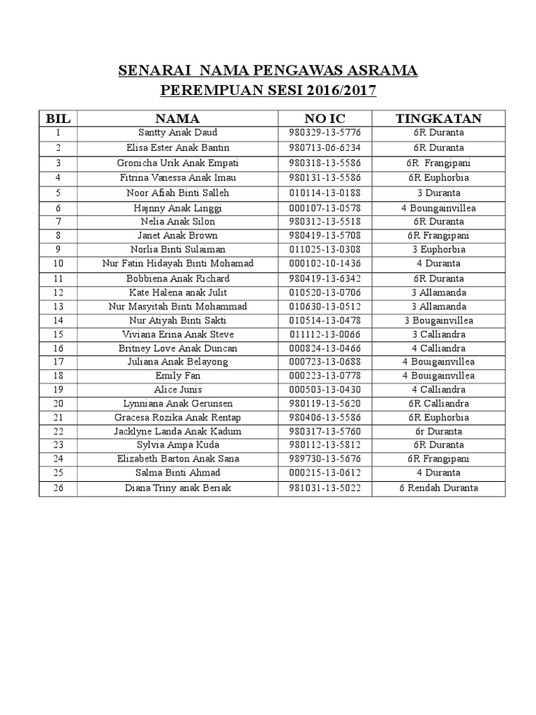 Daftar Pengawas Asrama 2016/2017 | PDF