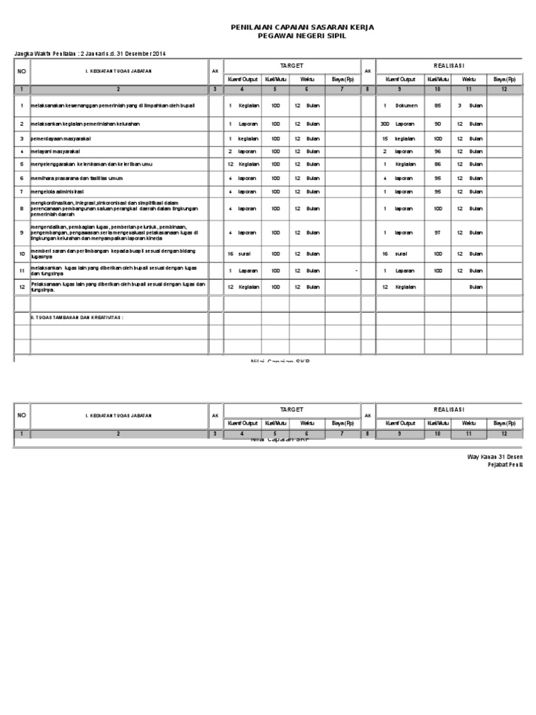 SKP Master Waykanan Lurah | PDF