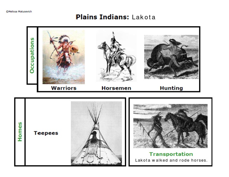 2 2 Lakota Poster | PDF