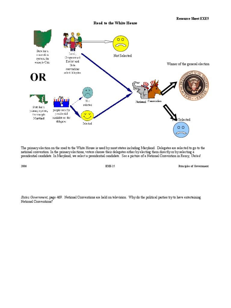 Understanding US Primary Elections | PDF