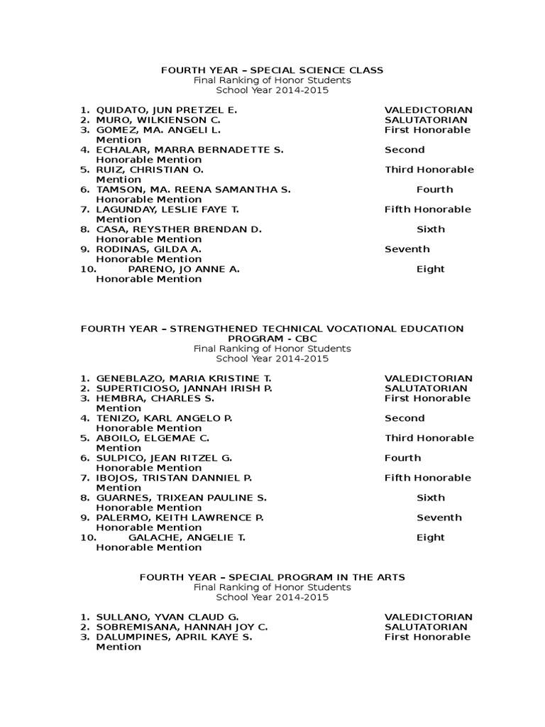 Honor Student 2014 2015 RANKING | PDF | Travel | Science & Mathematics
