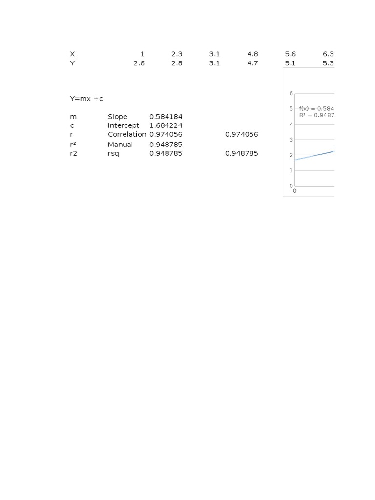 Simple Graph PDF