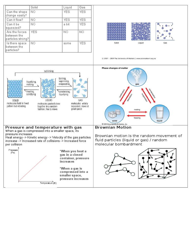Properties and reactions of gases, liquids and solids | PDF | Gases ...