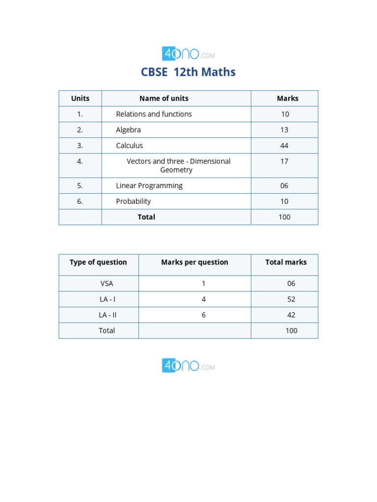CBSE 12th Maths: Units Name of Units Marks | PDF