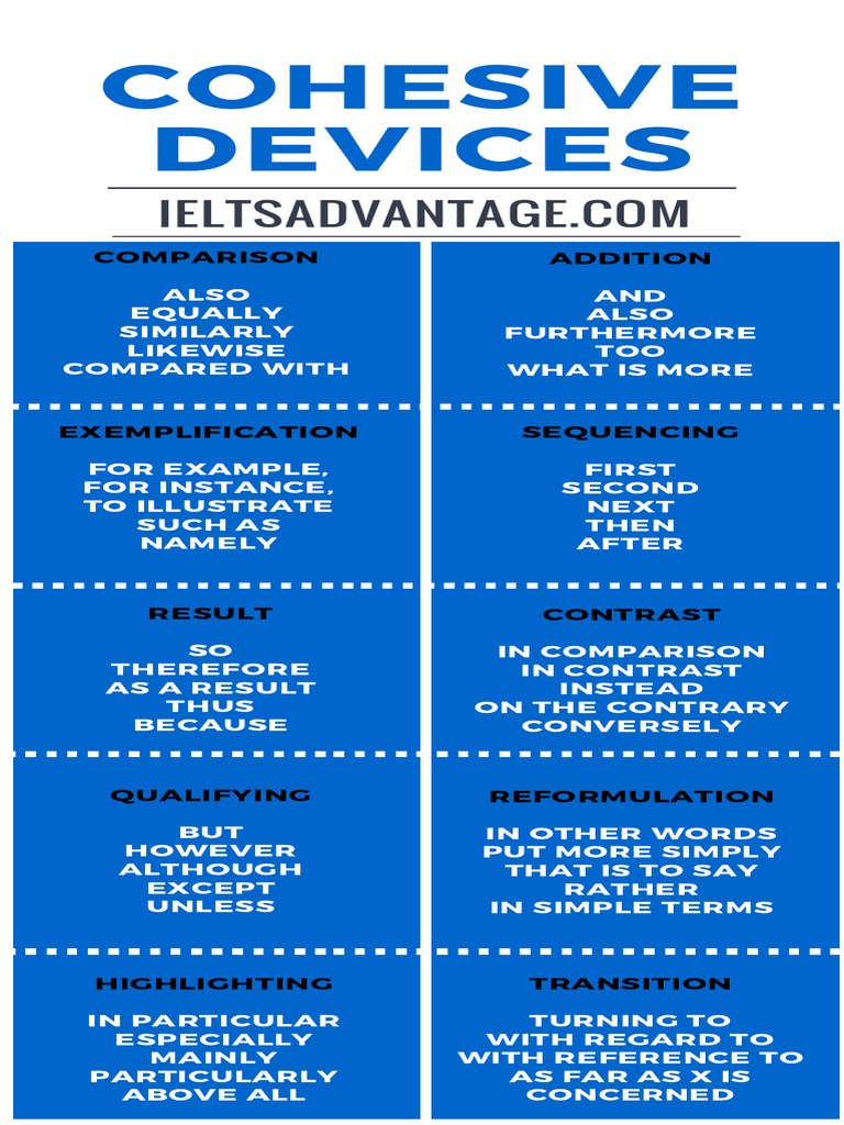 Cohesive Devices PDF | PDF