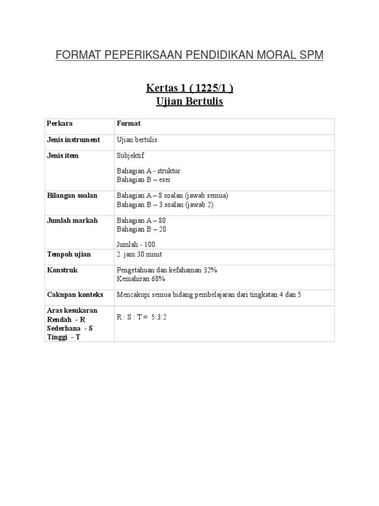 Format Peperiksaan Pendidikan Moral SPM | PDF