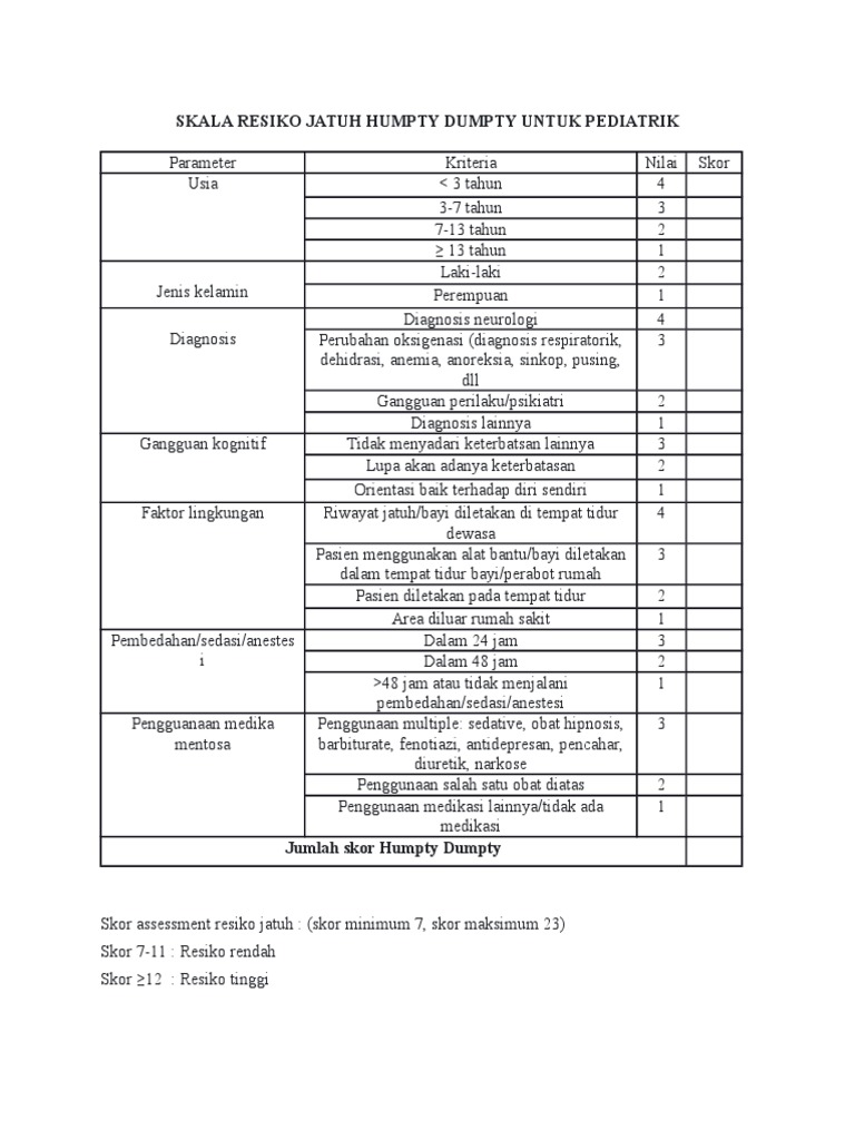 Skala Resiko Jatuh Humpty Dumpty Untuk Pediatrik | PDF