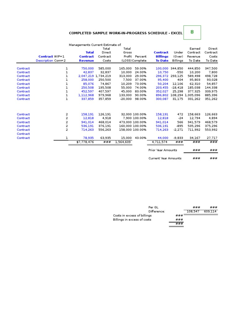 Sample Wip Schedule | PDF | Revenue | Economies