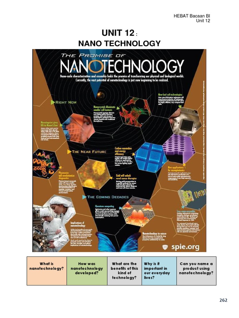 Unit 12: Nano Technology