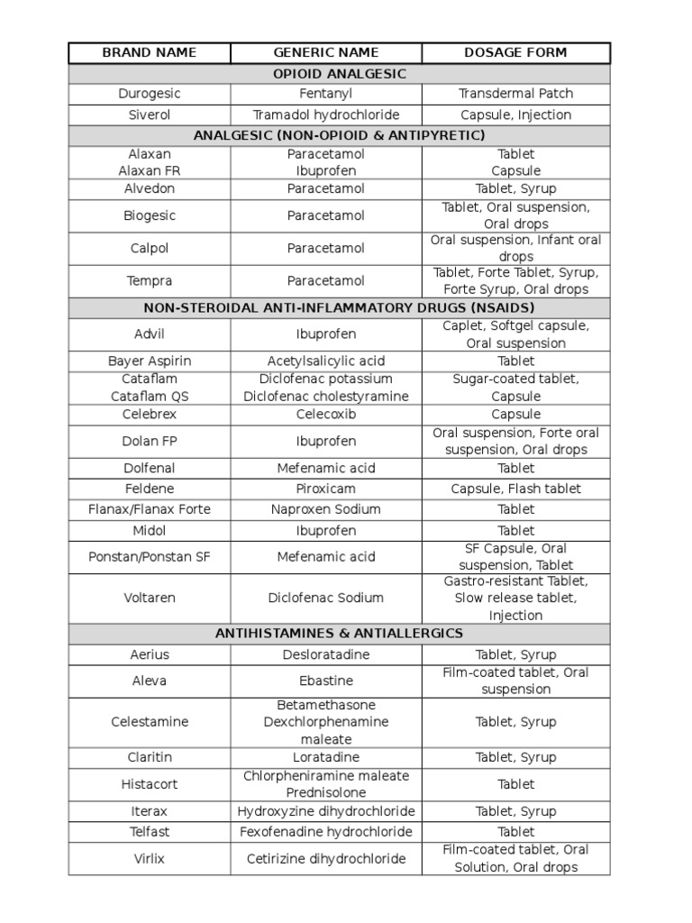 Brand Name Generic Name Dosage Form Opioid Analgesic | PDF | Drugs ...