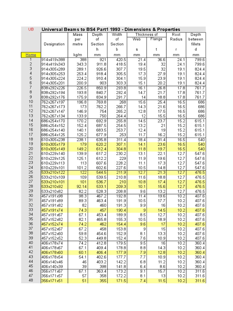 Secondary Beam Design | PDF | Bending | Beam (Structure)