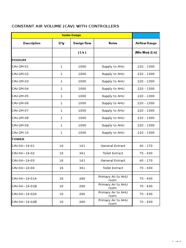 CAV Tech Data For Selection | PDF