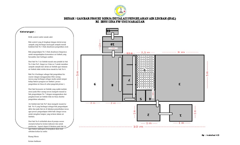 Denah Proses Ipal II | PDF