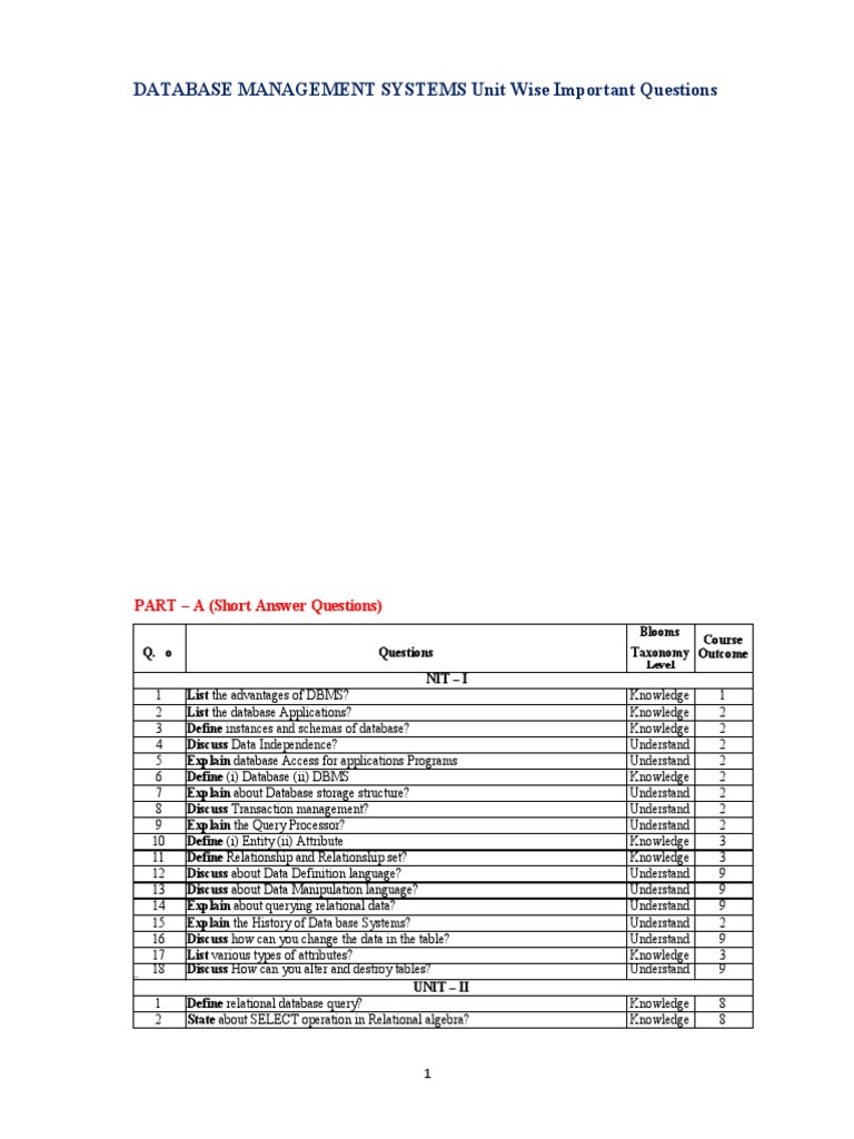 DBMS Important Questions | Relational Database | Databases