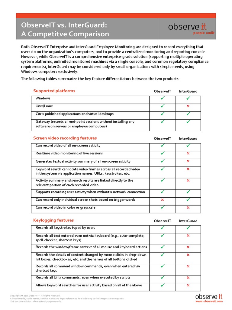 Observeit vs. Interguard: A Competitve Comparison: Supported Platforms ...