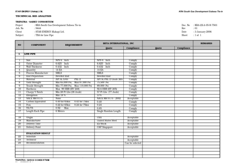 Technical Bid Analysis: STAR ENERGY (Kakap) LTD | PDF