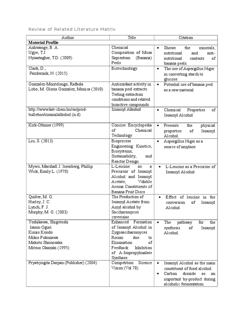 Review of Related Literature Matrix | PDF | Distillation | Adsorption