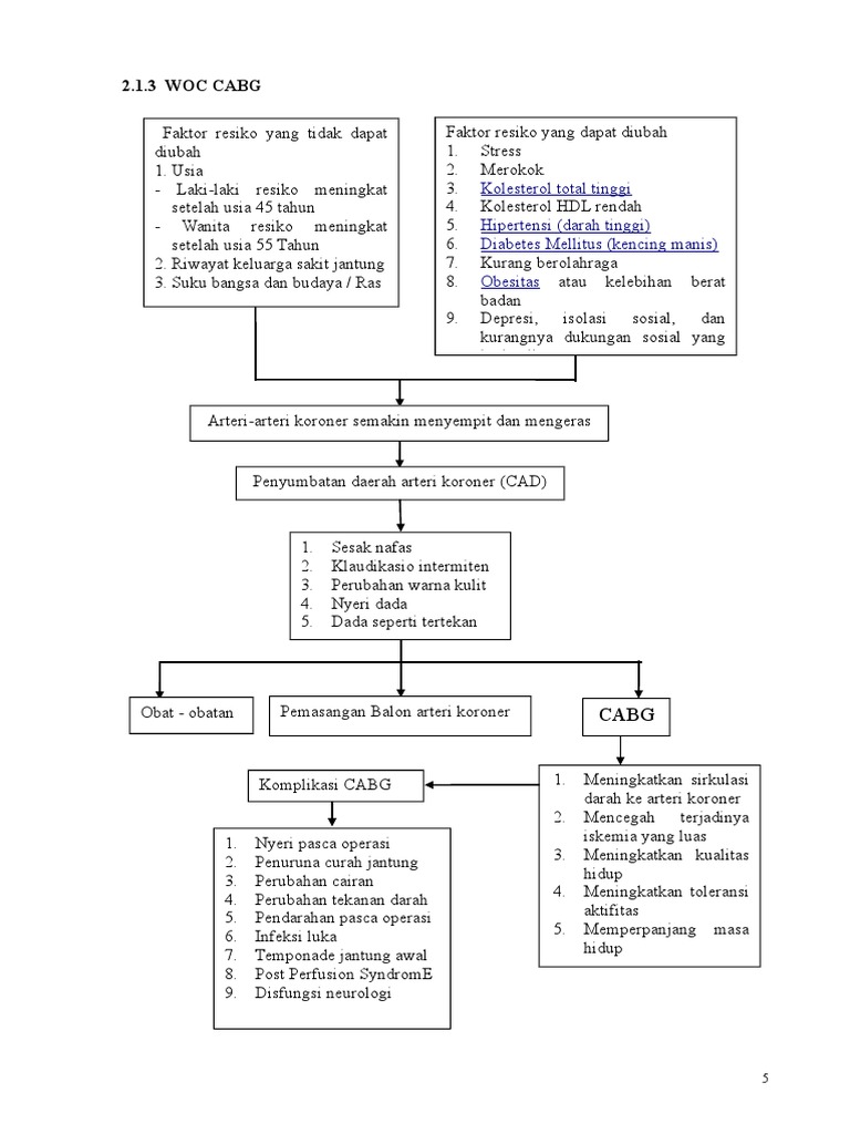Woc Cabg | PDF