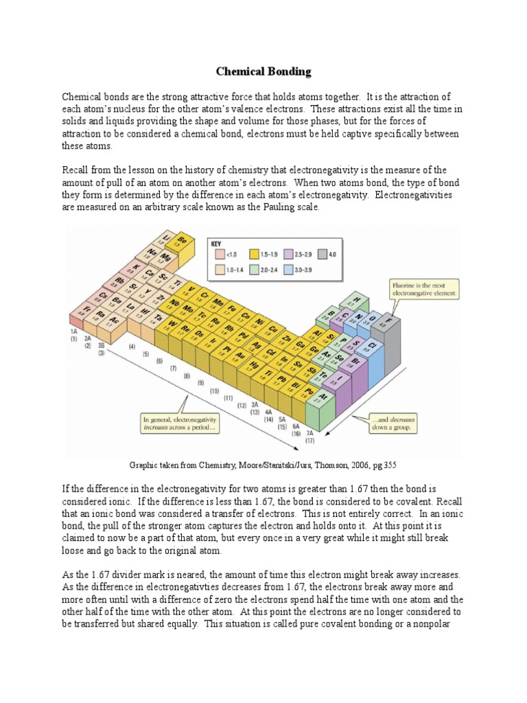 Chemical Bonding: Graphic Taken From Chemistry, Moore/Stanitski/Jurs ...