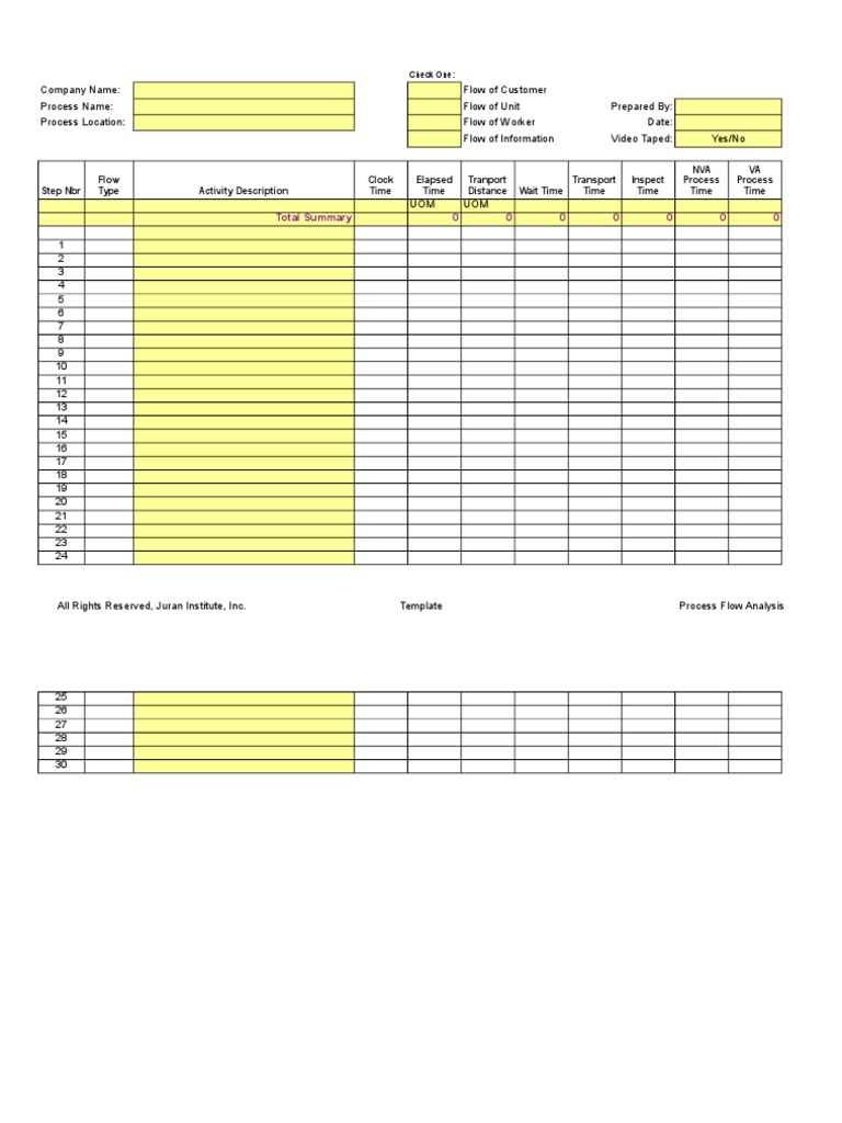 Process Flow Analysis Pdf
