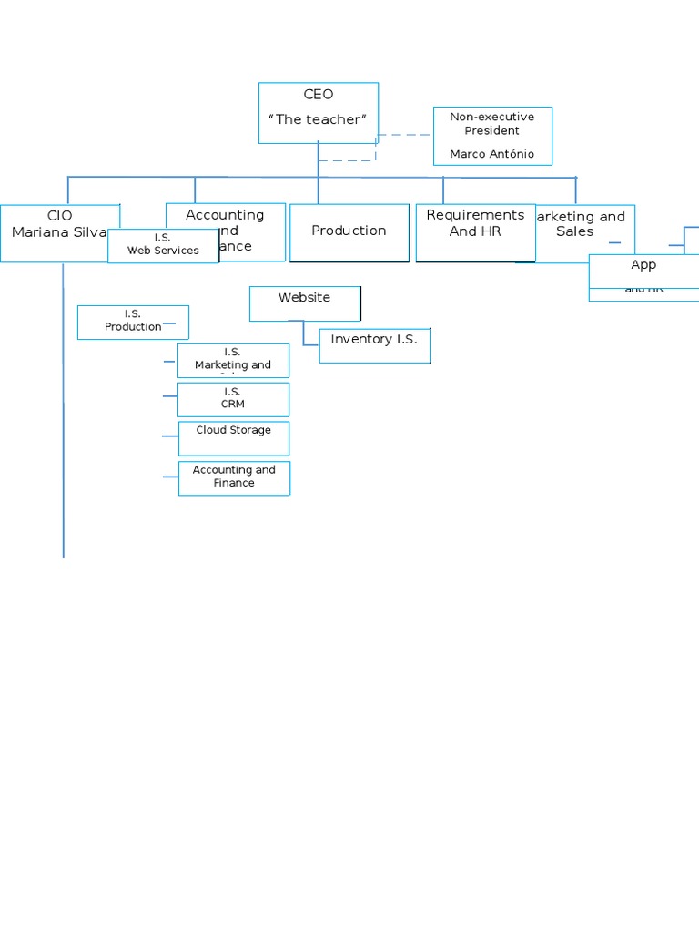 CEO "The Teacher": I.S. Web Services I.S. Recruitments and HR I.S ...