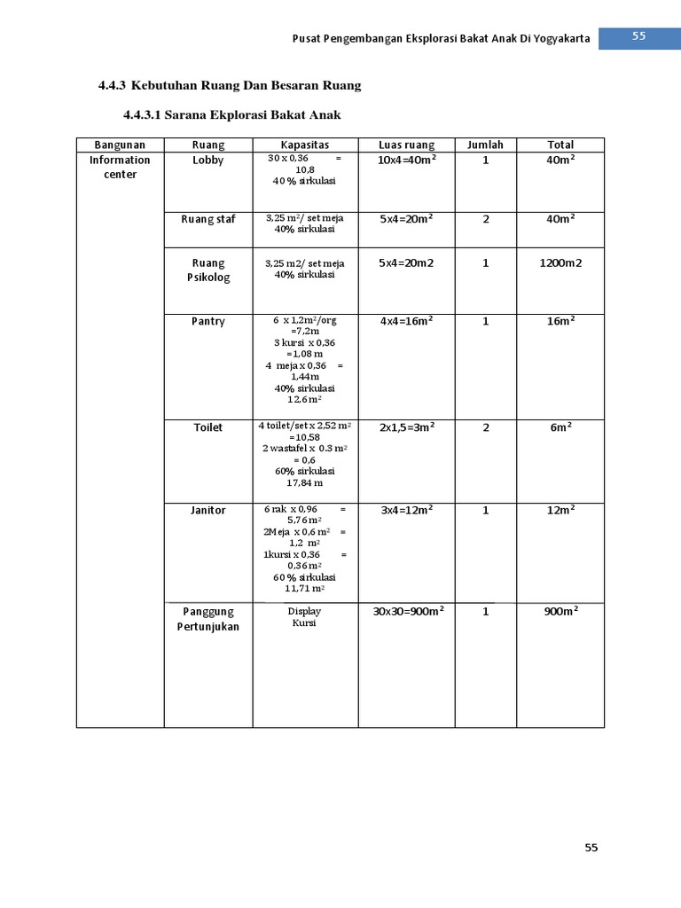 Besaran Ruang 1 | PDF