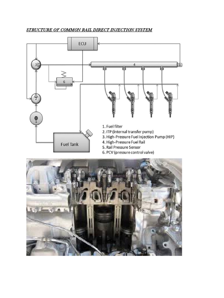 Structure of Common Rail Direct Injection System | PDF