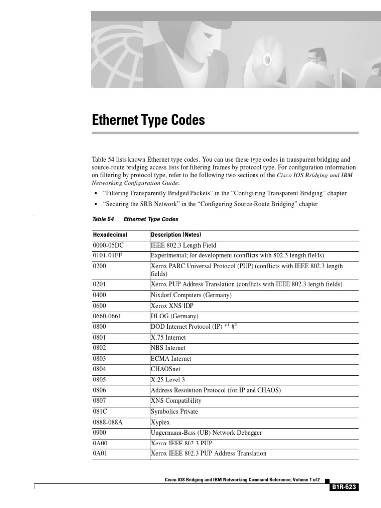 Ethernet Type Codes: Networking Configuration Guide | PDF | Computer ...