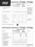 TVS Jupiter Service Schedule Overview | PDF | Petroleum | Car