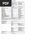 Essential Emergency Contact Numbers | PDF | Safety | Public Safety