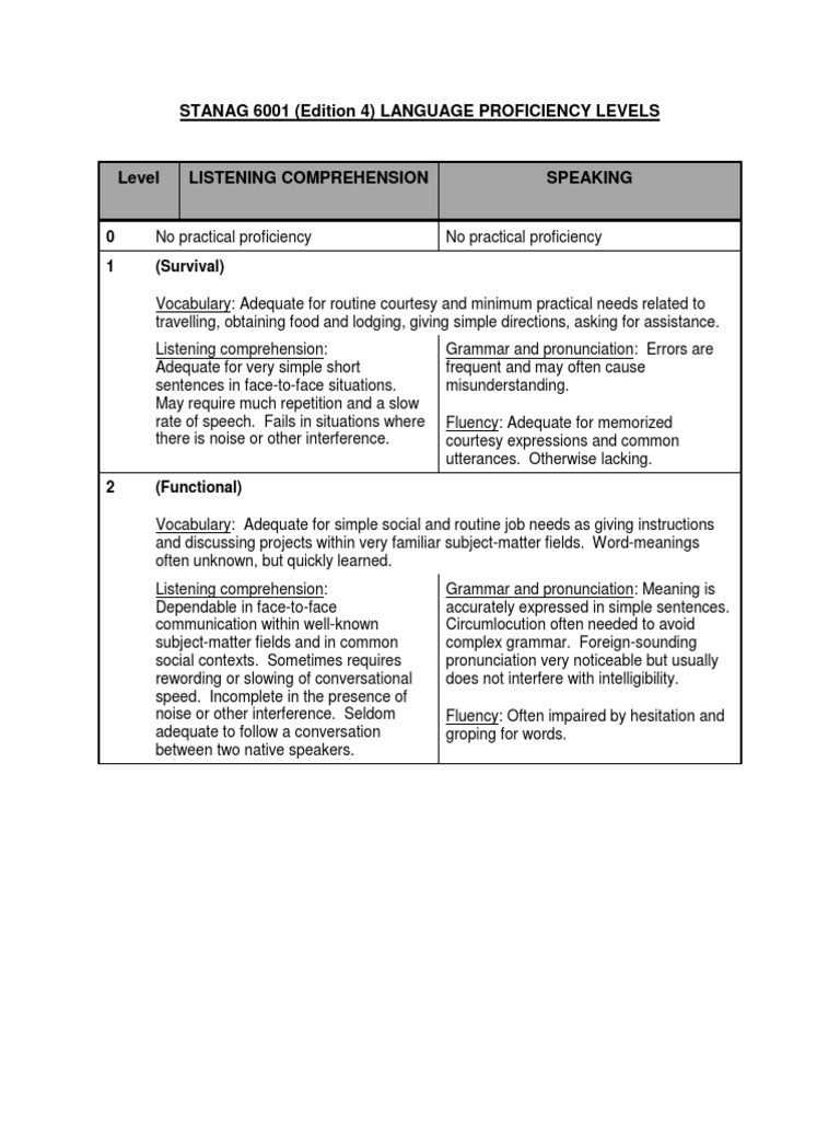 Stanag 6001 Edt. 4 Languageproficiency Levels | PDF | Vocabulary ...